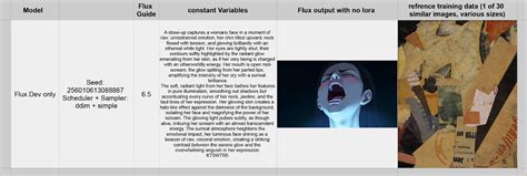 Understanding Flux Lora Training Parameters Civitai