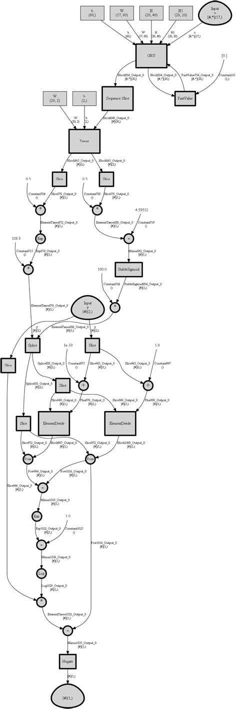 NaN Training Loss On GPU But Works On CPU Issue Microsoft CNTK GitHub