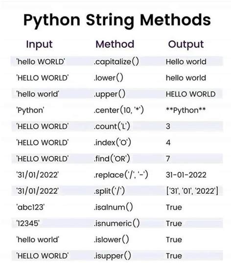 Html Tags Basic Computer Programming Learn Computer Coding Computer