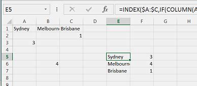 Is There A Way In Excel To Transpose An Entire Column Of Data Yet Only Display Cells That