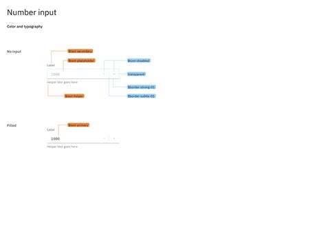 Read Only Inputs Numberinput Implementation · Issue 12613 · Carbon