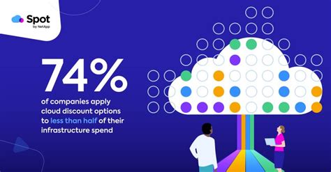 Aws Cloud Devops Finops Kubernetes Reinvent2022 Shon Harris