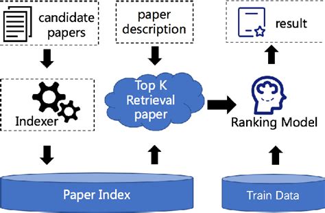 Figure From An Effective Approach For Citation Intent Recognition Based On Bert And LightGBM