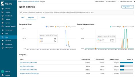 monitor spring boot application performance with elastic apm