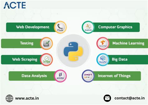 Ppt Python Acte Technologies Powerpoint Presentation Free Download Id13355948
