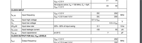 Cdclvc1104 Input Capacitance Clock And Timing Forum Clock And Timing