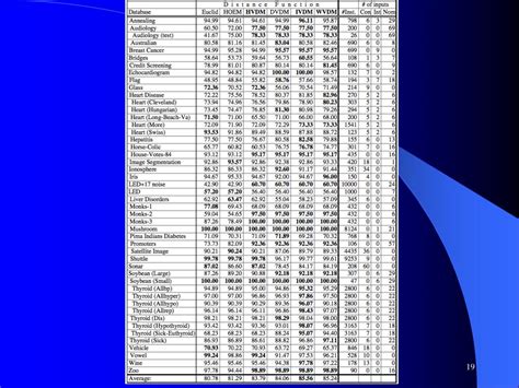 Ppt Instance Based Learning Powerpoint Presentation Free Download