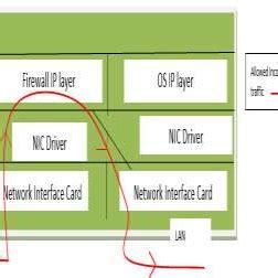 PDF Security Issues Of Firewall