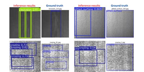 steel surface defect detection using object detection