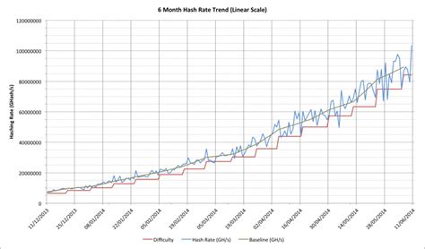 What Is Cryptocurrency Mining And How It Works Buy ASIC Today And Start Your Passive Income