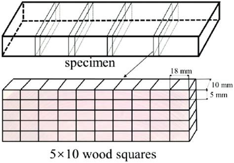 Test Method For Mc Distribution Download Scientific Diagram