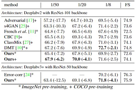 Pixel Level Contrastive Learning From A Class Wise Memory Bank 论文阅读 知乎