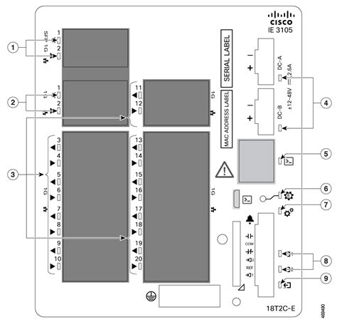 Cisco Catalyst IE Rugged Series Switches Hardware Installation Guide Cisco Catalyst IE