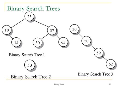 PPT Binary Search Trees PowerPoint Presentation Free Download ID