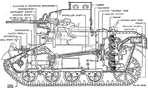 Light Tank M3 Stuart