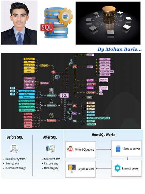 Sql Database Notes Pdf Databases Sql