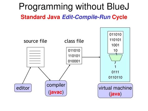 ppt programming with classes class methods and variables week 11