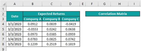 Correlation Matrix In Excel Example Calculation How To Create