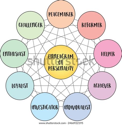 Interrelationship Diagram Photos And Images And Pictures Shutterstock
