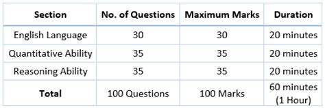 2024 SBI PO Syllabus और New Exam Pattern हद म