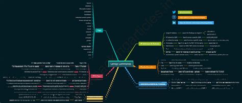 🔍censys Cheat Sheet R Infosec101