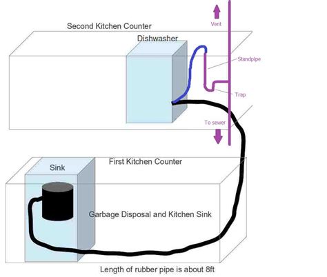 How To Properly Connect Your Dishwasher Drain Complete Diagram And Instructions