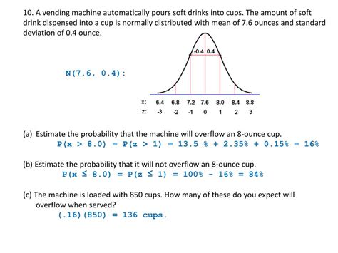 Ppt Normal Distributions And The Empirical Approximation Continuous X N μ σ Z N 0 1