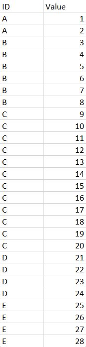 Transpose Python Transposing A Column Based On Another Column Stack