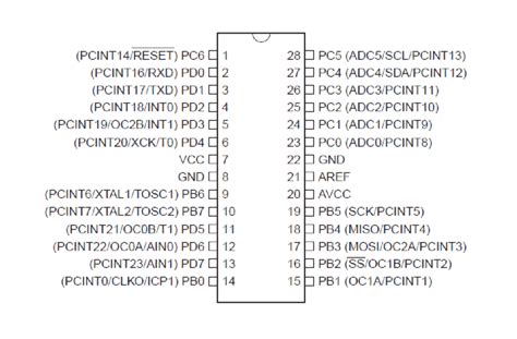 Fig41 Pin Description Of Atmega8 Microcontroller Download
