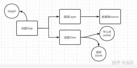 Openlayers系列（一）之 入门介绍 知乎