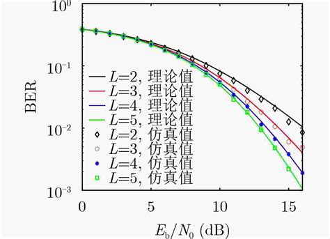 基于时隙变换的多用户多载波相关延迟移位键控系统