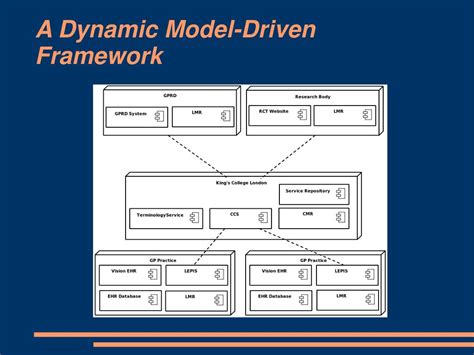 ppt a model driven approach to interoperability and integration in
