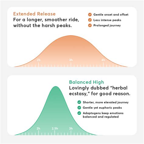 Buy Balanced High Aka Scooby Snacks Macrodose Capsules Canada