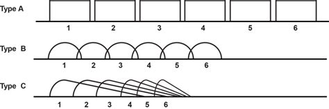 Design Thinking Meets Agile Development In Design Factory Project Hamk Unlimited