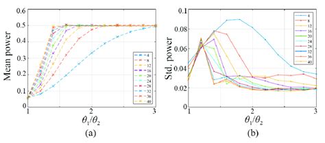 a simulation based verification method for shp selection algorithm in