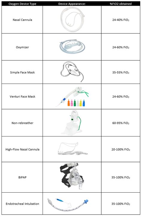 Best 12 Safe Use Of High Flow Nasal Oxygen Hfno With Special