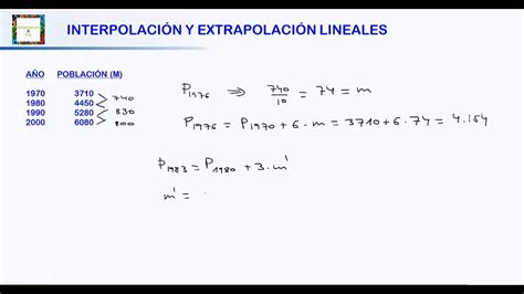 InterpolaciÓn Y ExtrapolaciÓn Lineales Hd Youtube