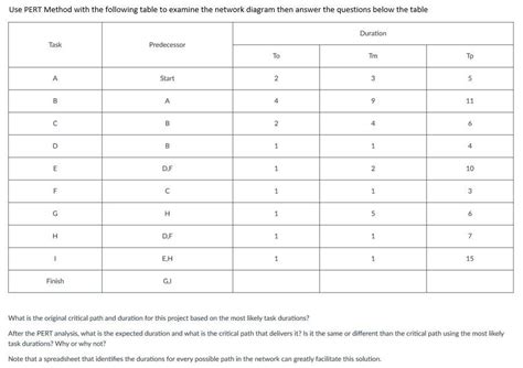 solved use pert method with the following table to examine