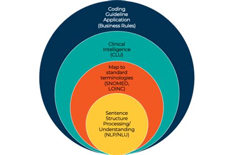 Building The Autonomous Coding Ecosystem What Him Leaders Need To Know