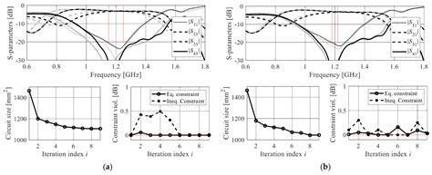 energies free full text optimization based high frequency circuit