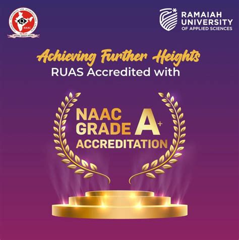 Dr Swathi Prasad On Linkedin Congratulations To All Members Of Ruas