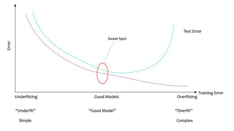 十、模型自变量选择方法nicole的博客 Csdn博客模型变量选择方法
