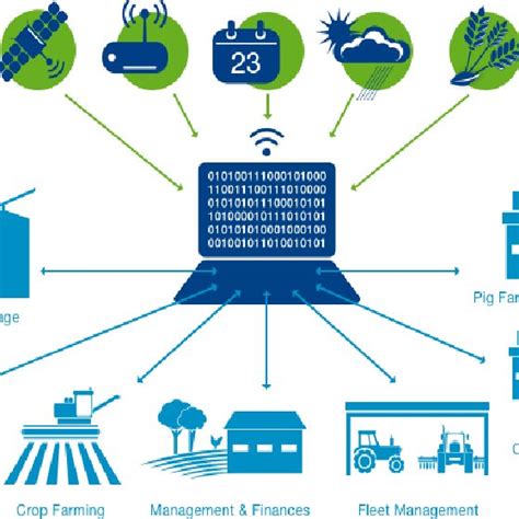 Interconnected Systems Download Scientific Diagram