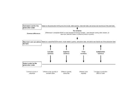 Production Cost Analysis Pdf