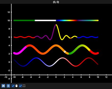 Line Plot Color Slicing V Bd Dirty