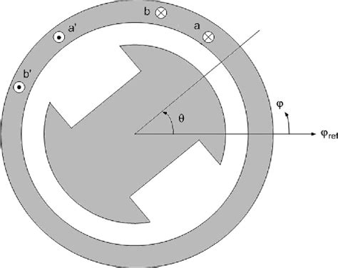 Figure 1 From A New Model Of Synchronous Machine Internal Faults Based On Winding Distribution