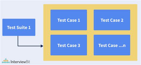 Top Junit Interview Questions 2025 Interviewbit