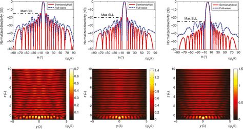 Fullwave Simulation Results For Active Cloaking Hms A Total Electric