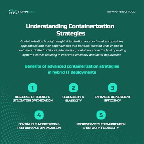 Puffersoft On Linkedin Containerization Techstrategy Devops
