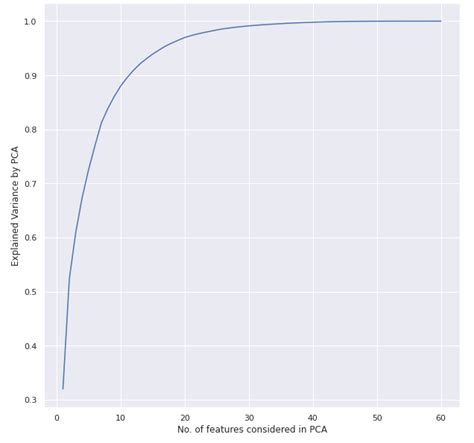 Github Tomar840 Mines Detection Using Sonar Data Detection Of Mines Rock Using Sonar Data